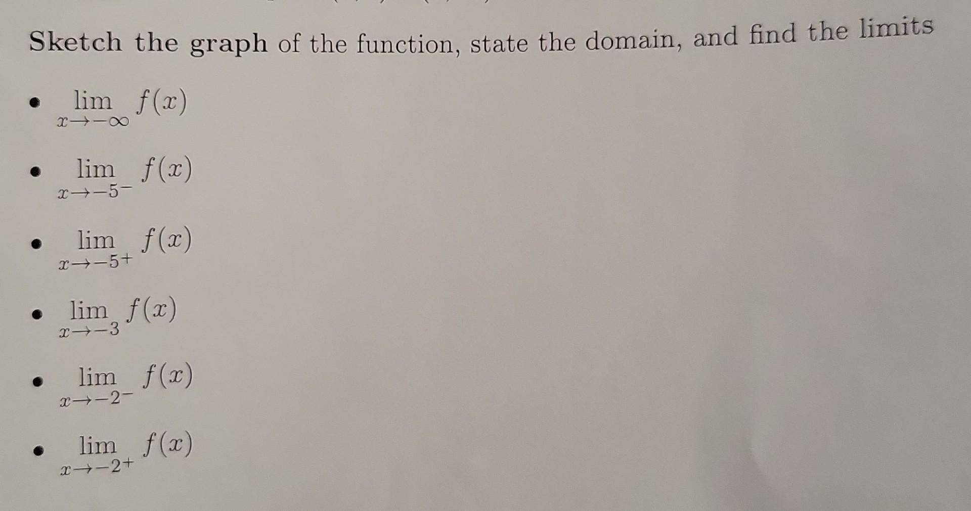 Sketch the graph of the function, state the domain, | Chegg.com