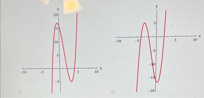 Solved Jse the zeros and the end behavior of the polynomial | Chegg.com
