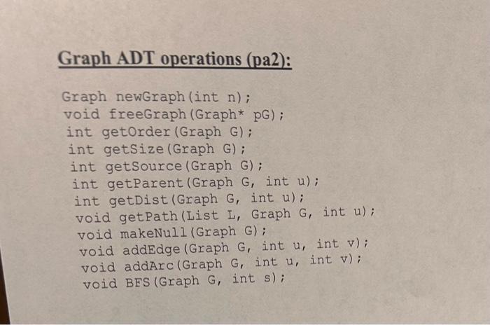 Solved (20 Points) Given a connected (undirected) graph G, | Chegg.com
