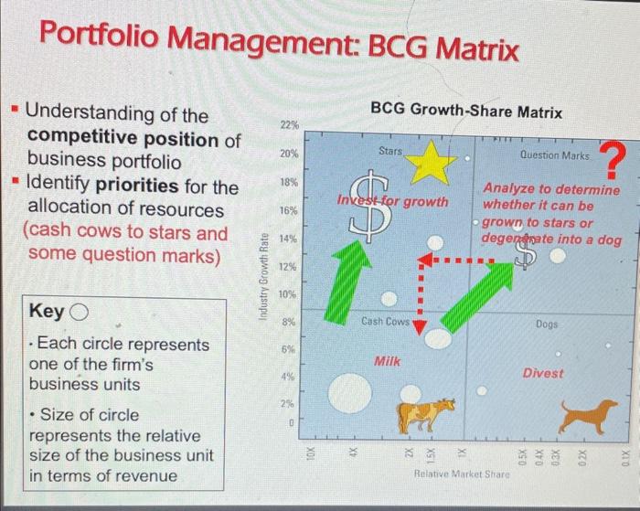 i need a chart like the one on the Portfolio | Chegg.com