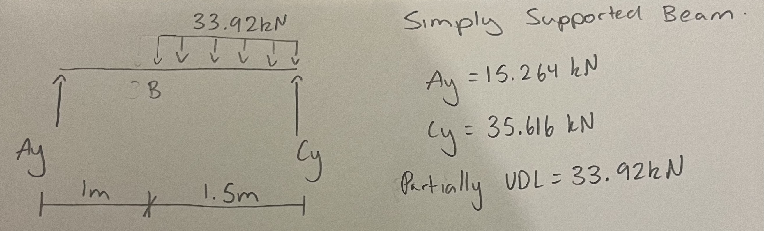 Solved Suppose we have a 3m simply supported beam which is | Chegg.com