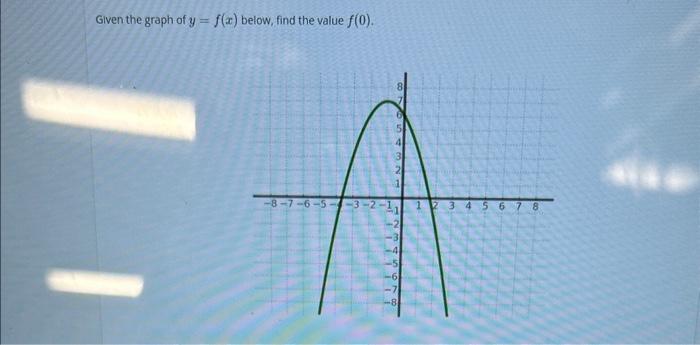 Solved Given the graph of y=f(x) below, find the value f(0). | Chegg.com