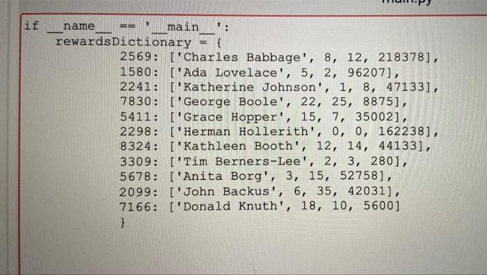 Solved Objectives The objective of this project is to create | Chegg.com