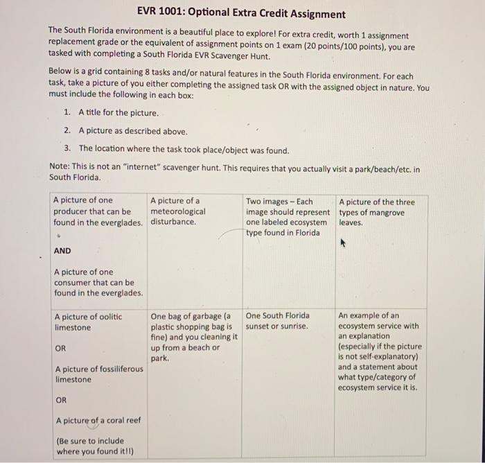 Solved EVR 1001: Optional Extra Credit Assignment The South | Chegg.com
