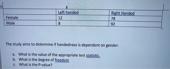 Solved Female Male Left handed 12 8 Right Handed 78 92 The | Chegg.com