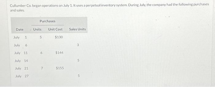 Solved Cullumber Co. began operations on July 1 . It uses a | Chegg.com
