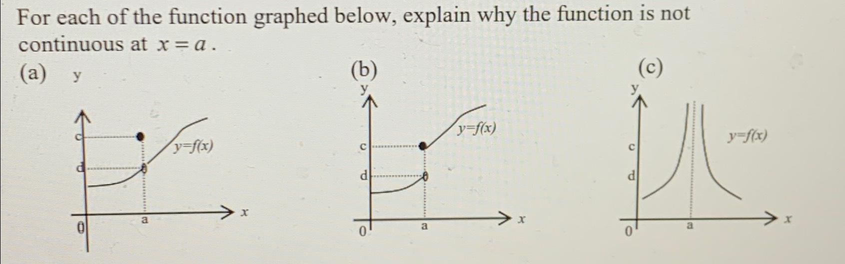 Solved For each of the function graphed below, explain why | Chegg.com