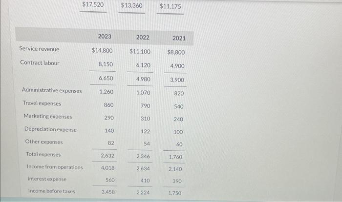 Solved The condensed statement of changes in financial | Chegg.com