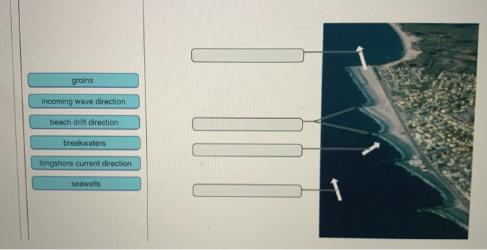 Solved groins incoming wave direction beach drift direction | Chegg.com