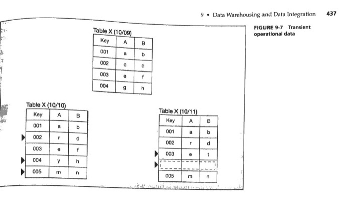 Solved 9-35. Examine the three tables with student data | Chegg.com