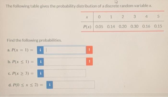 Solved The following table gives the probability | Chegg.com