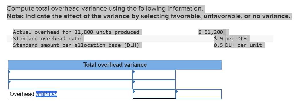 Solved Compute total overhead variance using the following | Chegg.com