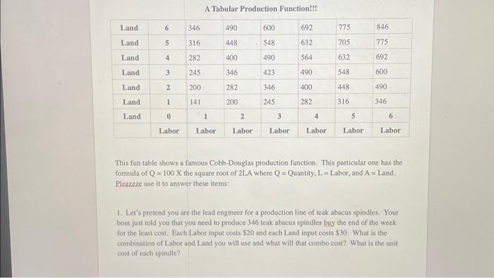 Solved A Tabular Production Function!:! This fun table shows | Chegg.com Solved A Tabular Production Function!:! This fun table shows | Chegg.com