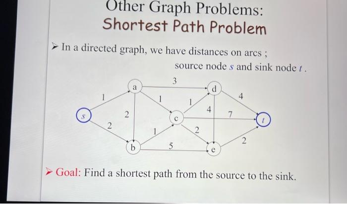 Other Graph Problems: Shortest Path Problem In a | Chegg.com
