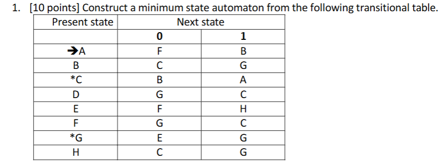 Solved [10 ﻿points] ﻿Construct a minimum state automaton | Chegg.com