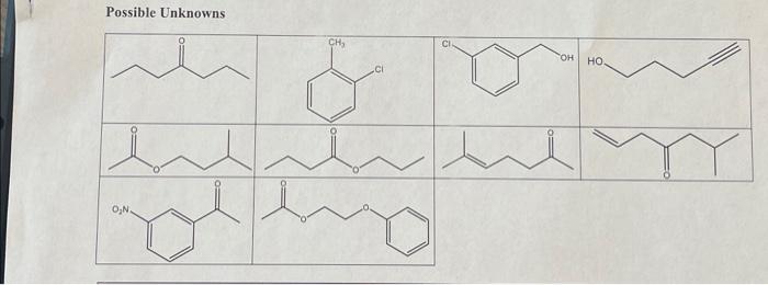 Solved Possible Unknowns | Chegg.com