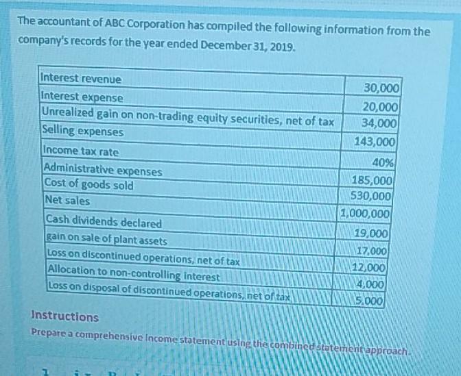 Solved The accountant of ABC Corporation has compiled the | Chegg.com
