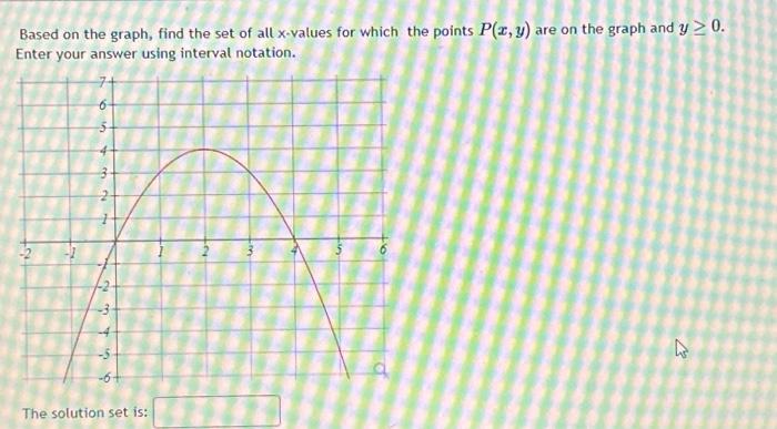Solved Based on the graph, find the set of all x-values for | Chegg.com