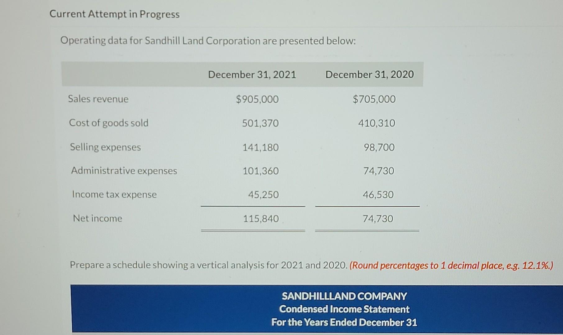 Solved Current Attempt in Progress Operating data for | Chegg.com