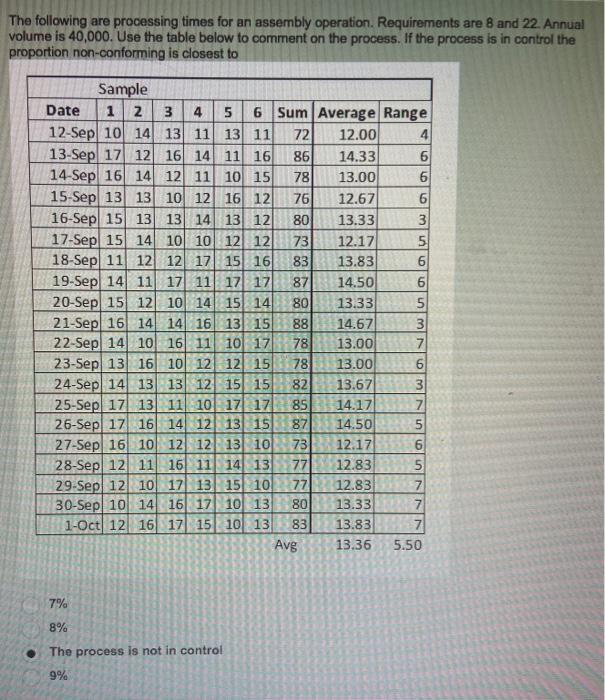 Solved The following are processing times for an assembly | Chegg.com