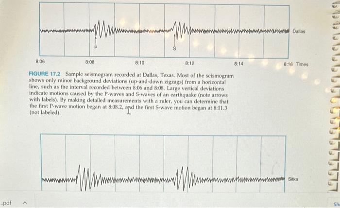 FIGUAE 17.2 Sample seismogram recorded at Dallas, | Chegg.com