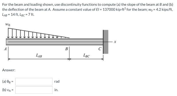 Solved For the beam and loading shown, use discontinuity | Chegg.com