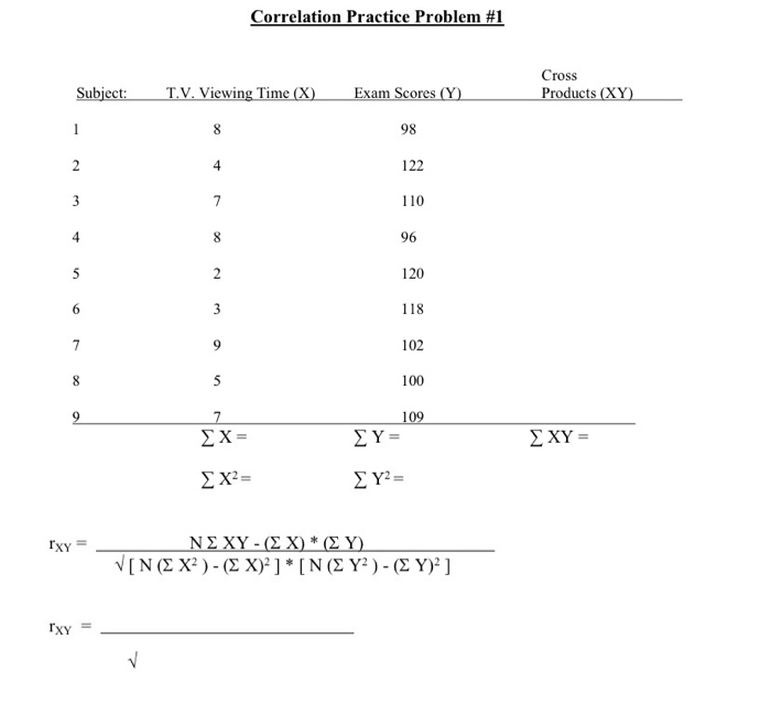 Solved Correlation Practice Problem #1 Subject: T.V. Viewing | Chegg.com