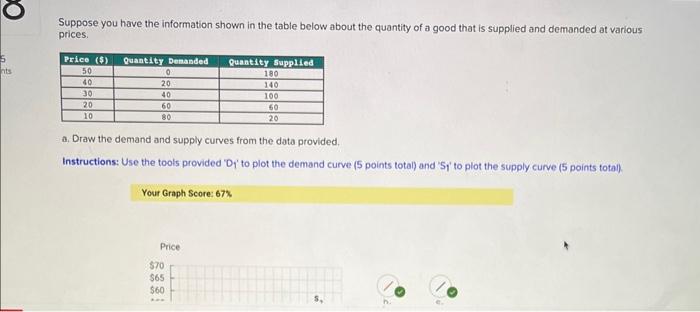Solved Suppose you have the information shown in the table | Chegg.com