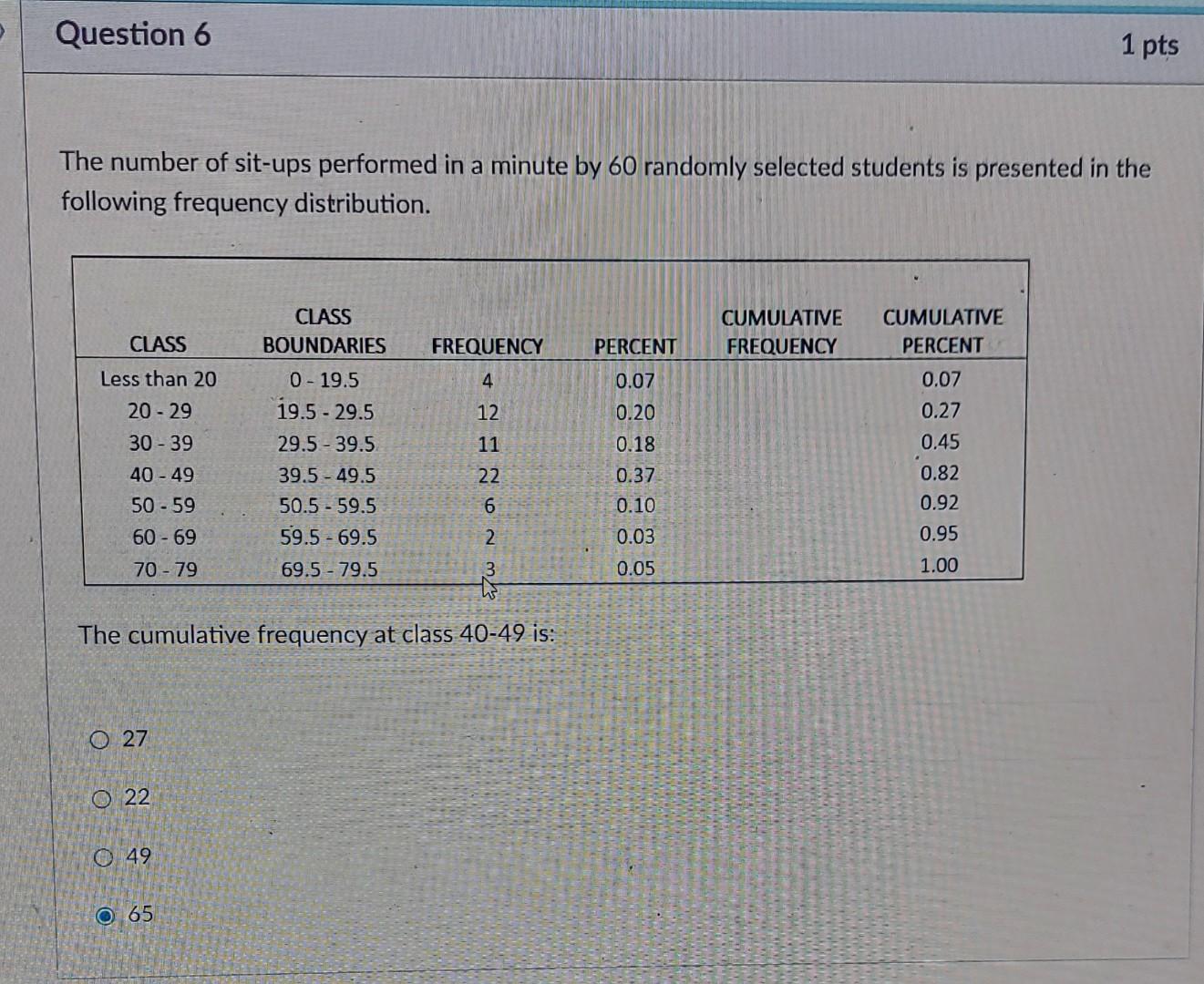 Solved The number of sit-ups performed in a minute by 60 | Chegg.com