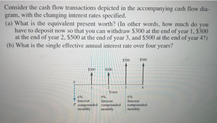 Consider the cash flow transactions depicted in the | Chegg.com