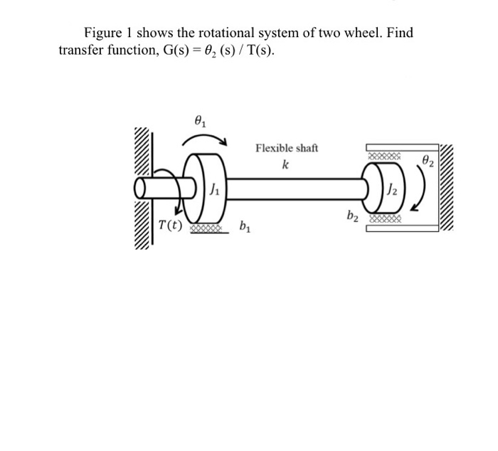 Solved Figure 1 shows the rotational system of two wheel. | Chegg.com