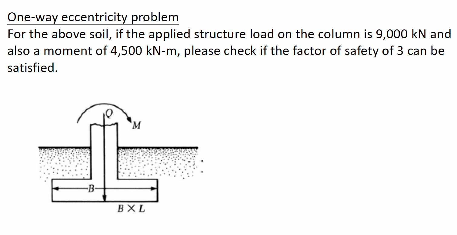 One-way eccentricity problemFor the above soil, if | Chegg.com