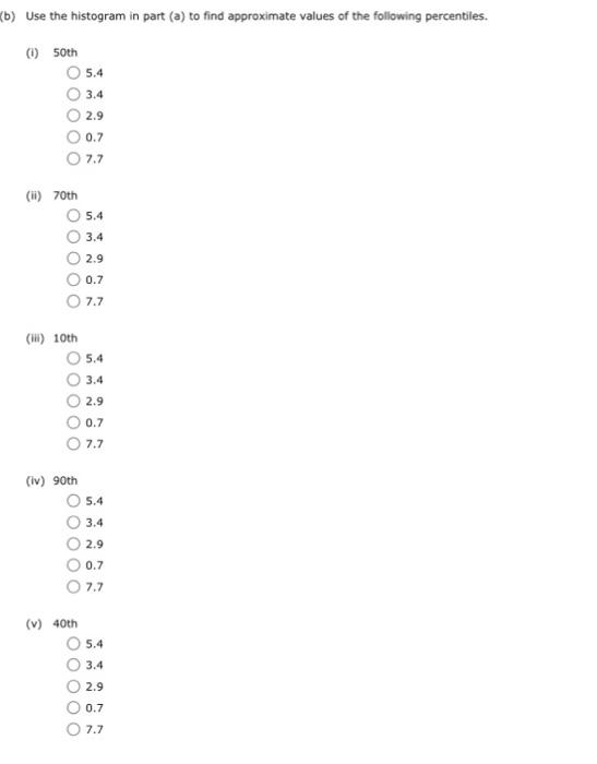 Solved The following data values represent per capita | Chegg.com