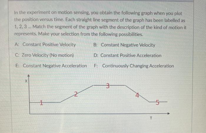 Solved In the experiment on motion sensing, you obtain the | Chegg.com