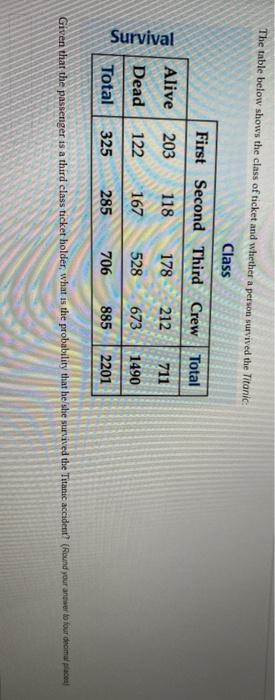 Solved The table below shows the class of ticket and whether | Chegg.com