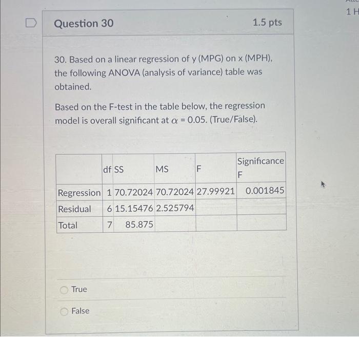 Solved 26. In a Multiple Regression Model, MSR =100 and MSE | Chegg.com