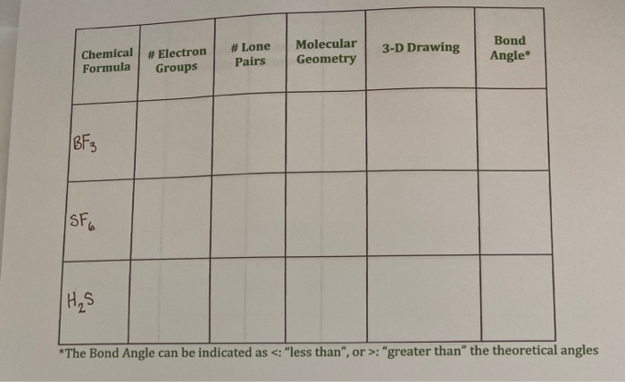 Solved MOLECULAR MODELING - VSEPR THEORY: 1. Complete the | Chegg.com