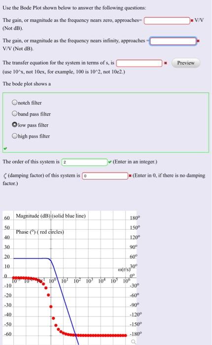 Solved VV Use the Bode Plot shown below to answer the | Chegg.com