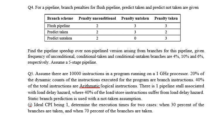 Solved Q4. ﻿For a pipeline, branch penalties for flush | Chegg.com