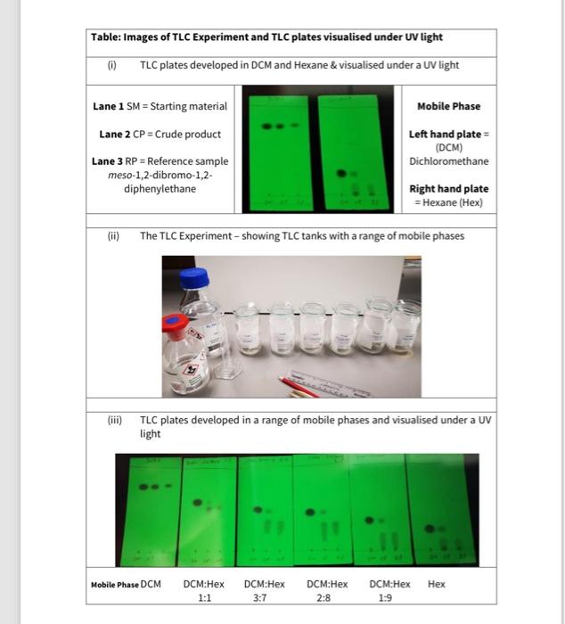 Solved 2 Examine the data from the TLC experiments shown in | Chegg.com