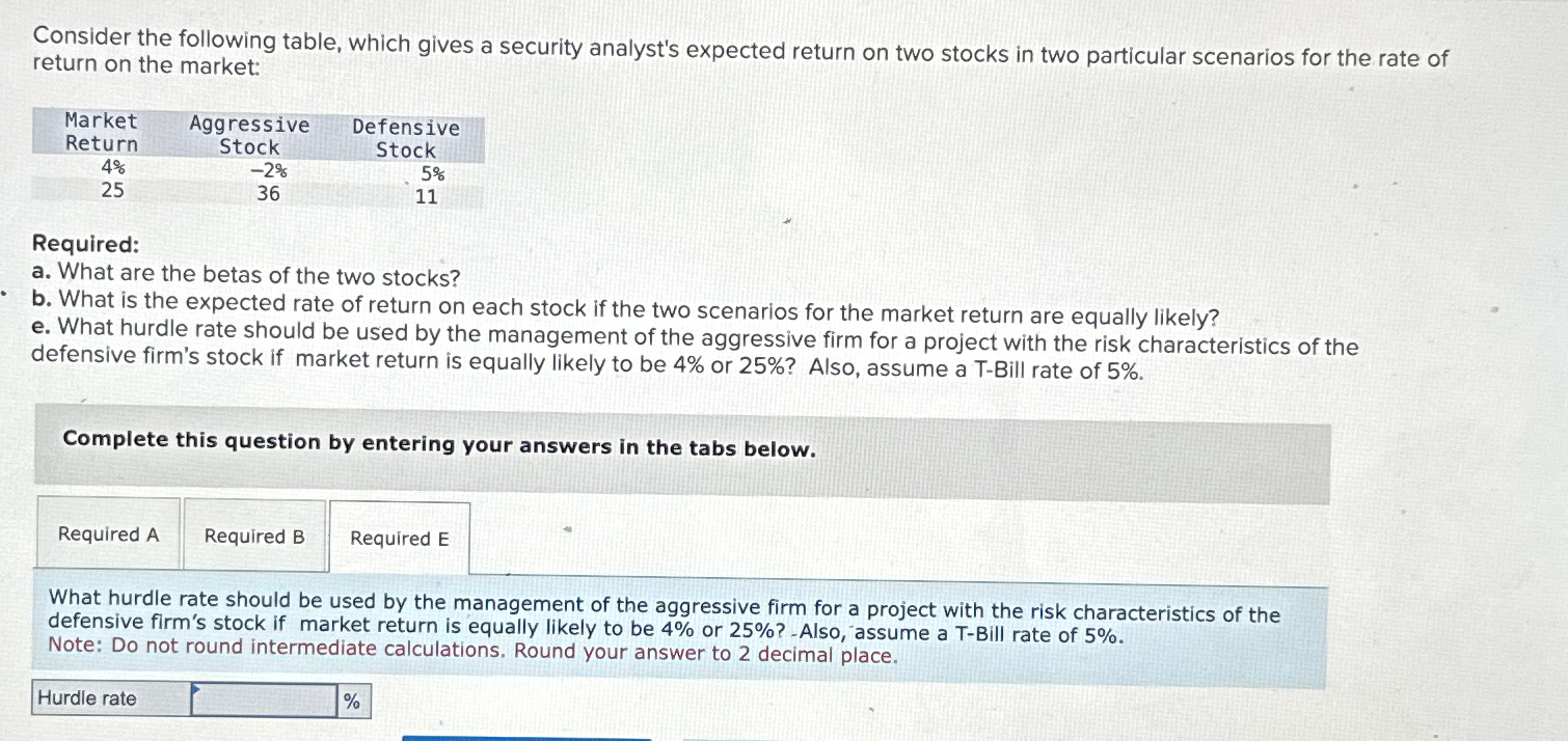 Solved Consider the following table, which gives a security | Chegg.com