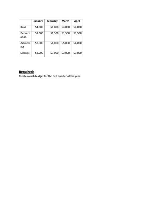 Solved Iesh int pata far iss an tiont at ianary 7 was 1,908 | Chegg.com