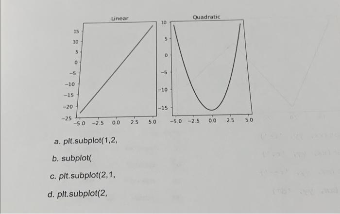 Solved 117) Which XXX would generate the following plot? | Chegg.com