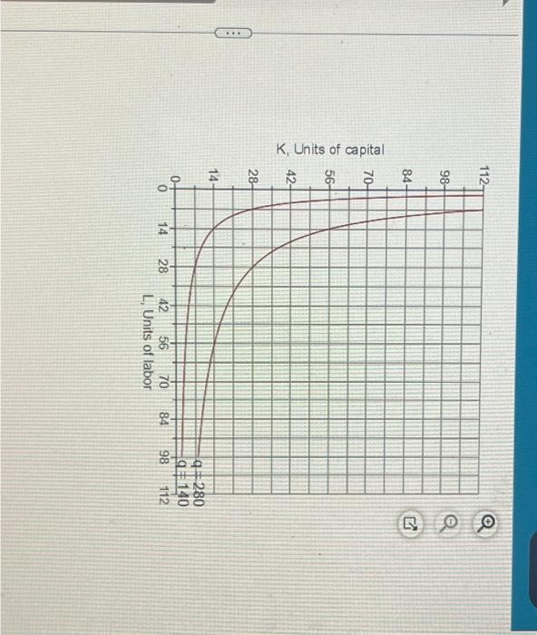 Solved In addition, to be able to produce 280 units of | Chegg.com