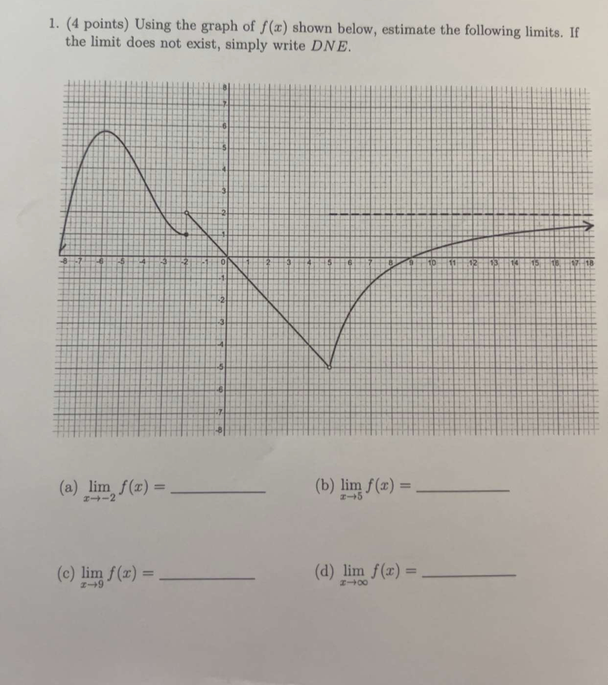 (4 ﻿points) ﻿Using the graph of f(x) ﻿shown below, | Chegg.com