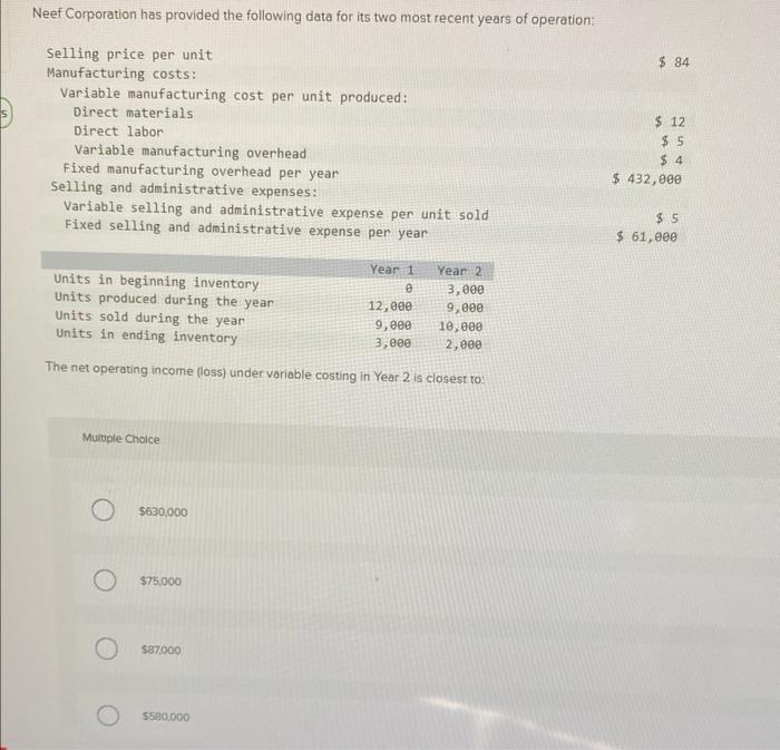 Solved The net operating income (loss) under variable | Chegg.com