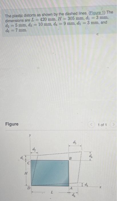 Solved The plastic distorts as shown by the dashed lines. | Chegg.com