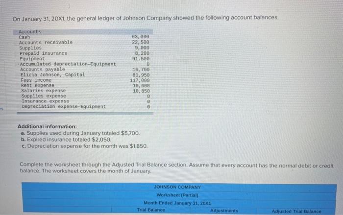 Solved On January 31, 20x1, the general ledger of Johnson | Chegg.com