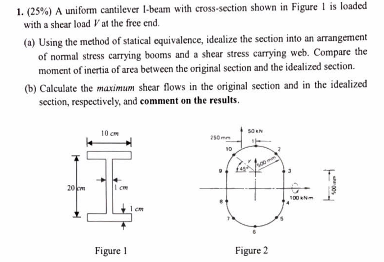[Solved]: 1. ( (25 %) ) A uniform cantilever I-beam with