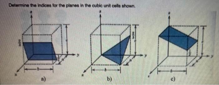 Solved Determine the indices for the planes in the cubic | Chegg.com